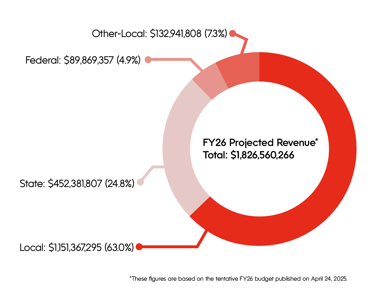 Understanding The Budget: Fulton County Schools FY 2026 Tentative Budget – The Learning Ledger